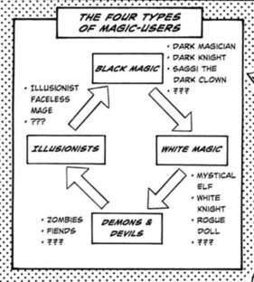 Magic-User - Yugipedia